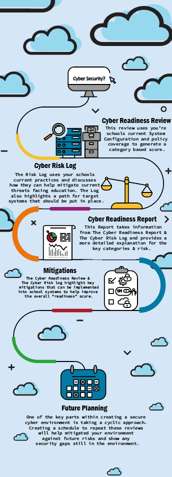 Cyber Security - Partnership Education